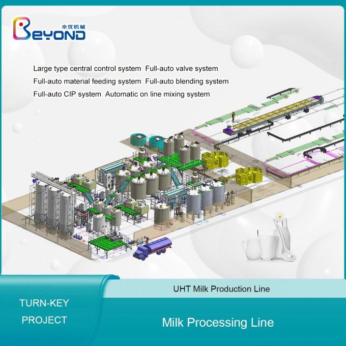 1500LPH UHT Milk Processing Line , Milk Powder Fresh Milk UHT Dairy ...