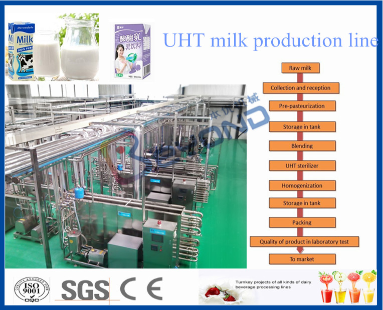 10000LPD UHT Milk Processing Line for Long Shelf Life Milk / Pure Milk ...