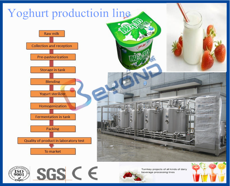 CE Dairy Processing Plant From Milk Powder / Fresh Milk / Ice Cream ...