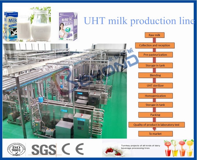 PLC UHT Milk Processing Line For High Temperature Pasteurized Soy Milk ... PLC UHT Milk Processing Line For High Temperature Pasteurized Soy Milk ...