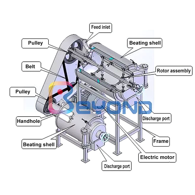 Stainless Steel Mango Processing Plant With Double Stage Pulper 5T Per Hour